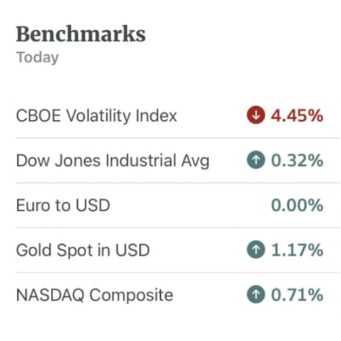 Robust Reporting & Performance Tools | Copia Platform